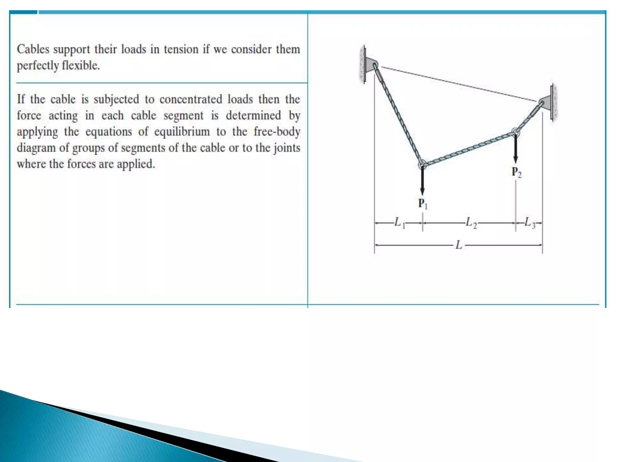 THEORY 1 : Lecture notes in arches & cables structures | PPTX