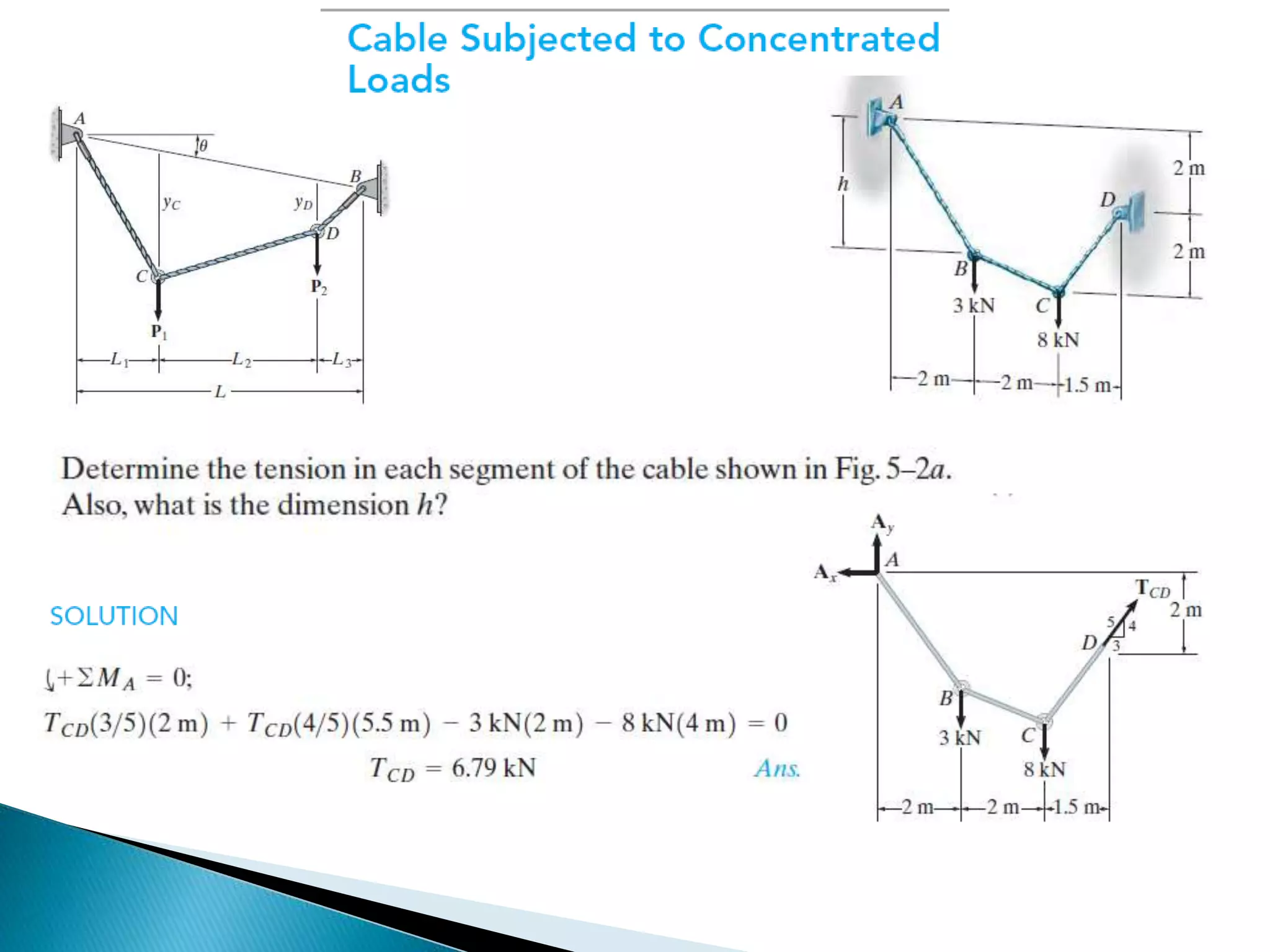 THEORY 1 : Lecture notes in arches & cables structures | PPTX