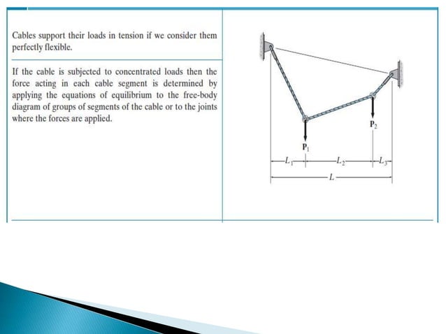 THEORY 1 : Lecture notes in arches & cables structures | PPTX