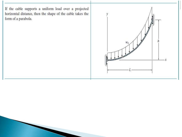 THEORY 1 : Lecture notes in arches & cables structures | PPTX