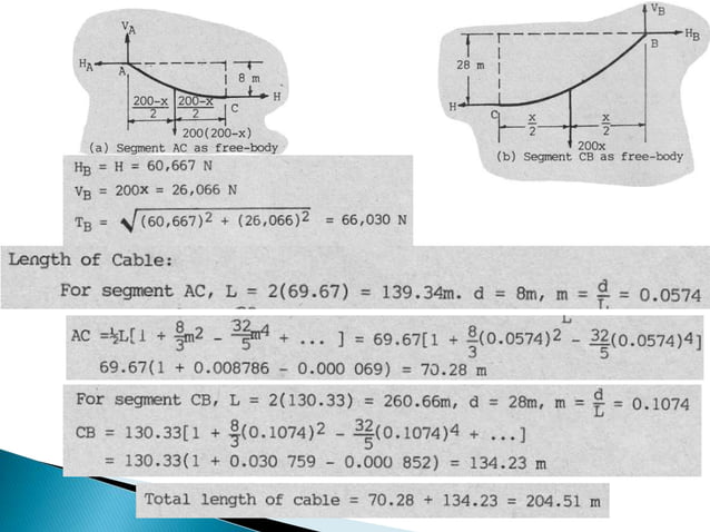 Theory 1 Lecture Notes In Arches And Cables Structures Ppt