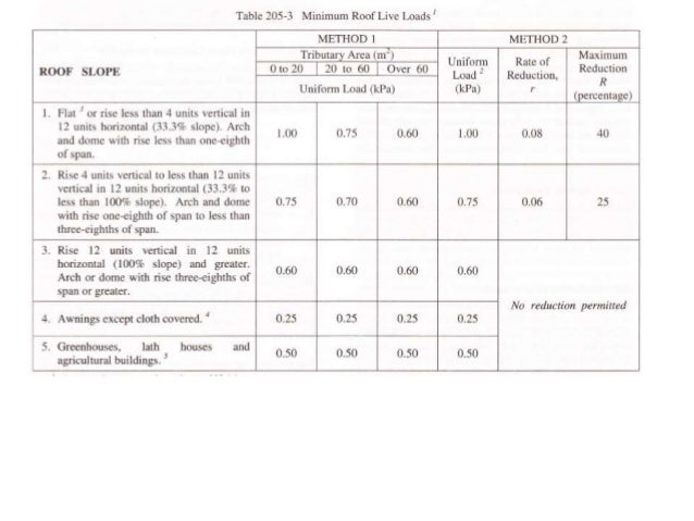 Lecture notes in chapter 1
