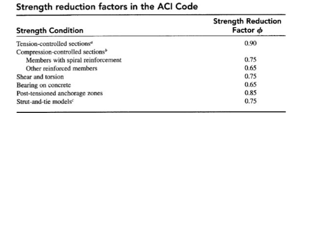 Lecture notes in chapter 1