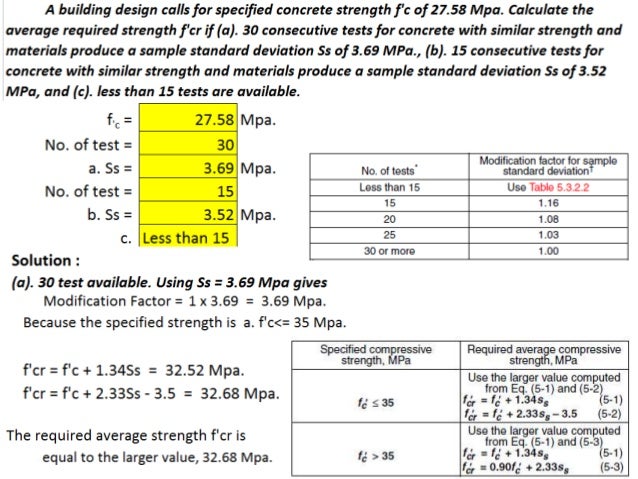 Lecture notes in chapter 2 (Principles of RCD) Lecture notes in chapter 2 (Principles of RCD)