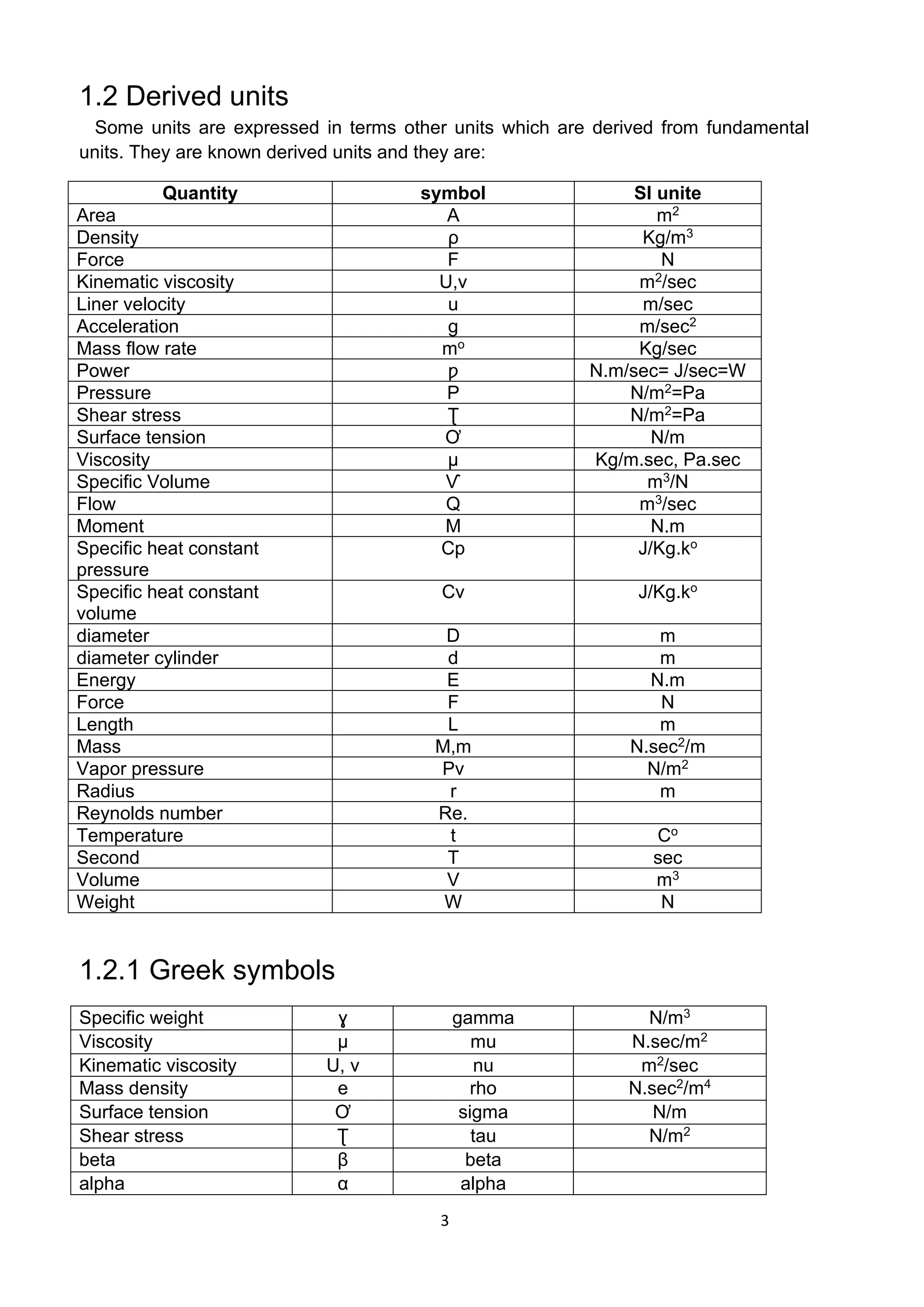 Lecture Notes in Fluid Mechanics | PDF