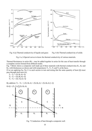 Lecture Notes in Heat Transfer | PDF
