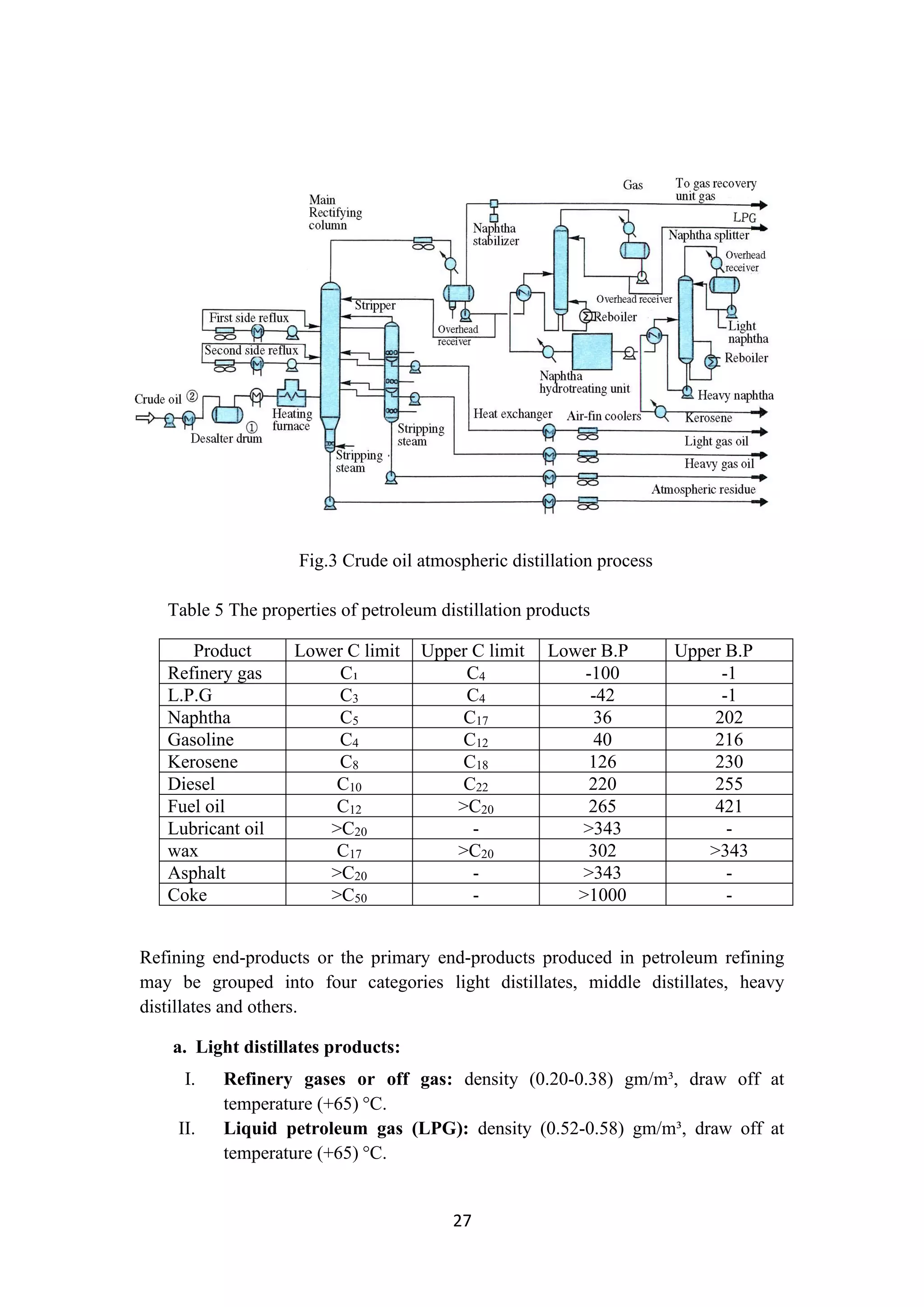 Lecture Notes in Modern Petroleum Refining Processes | PDF