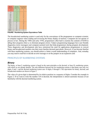number system understand | PDF