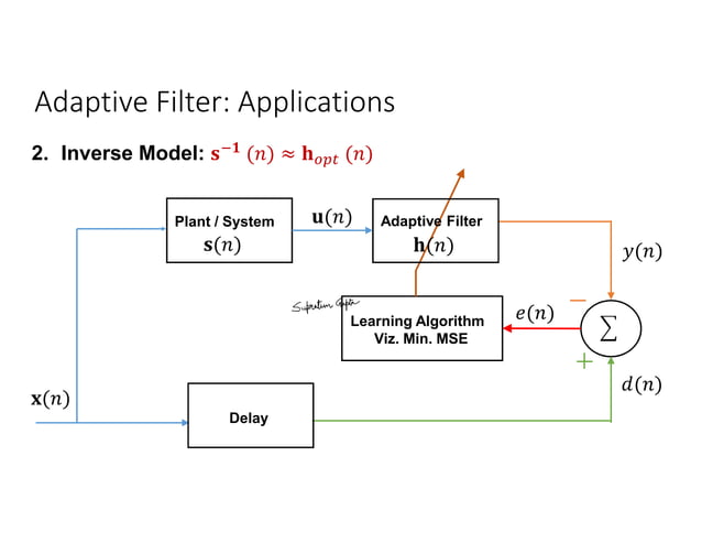 Lecture Notes on Adaptive Signal Processing-1.pdf | Physics | Science