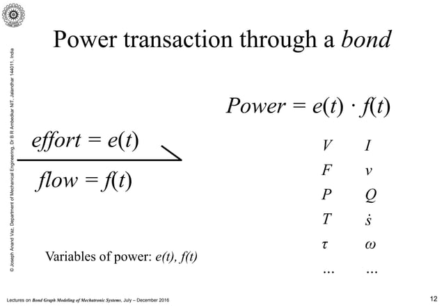 A bond graph approach , simulation and modelling ( Mechatronics ...