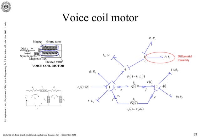 A Bond Graph Approach Simulation And Modelling Mechatronics