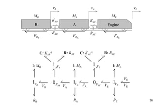 A bond graph approach , simulation and modelling ( Mechatronics ...