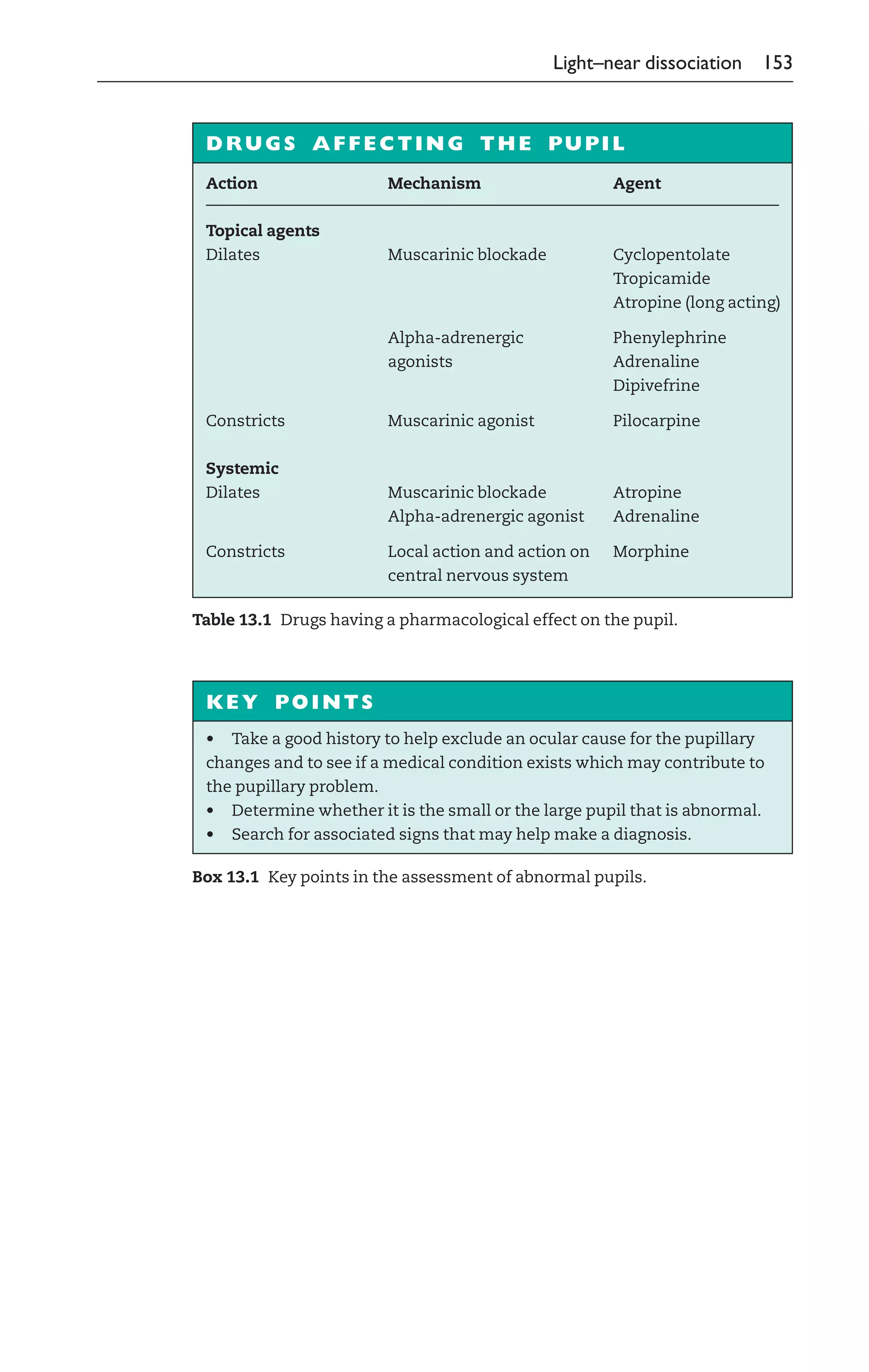 Lecture Notes on Ophthalmology.pdf