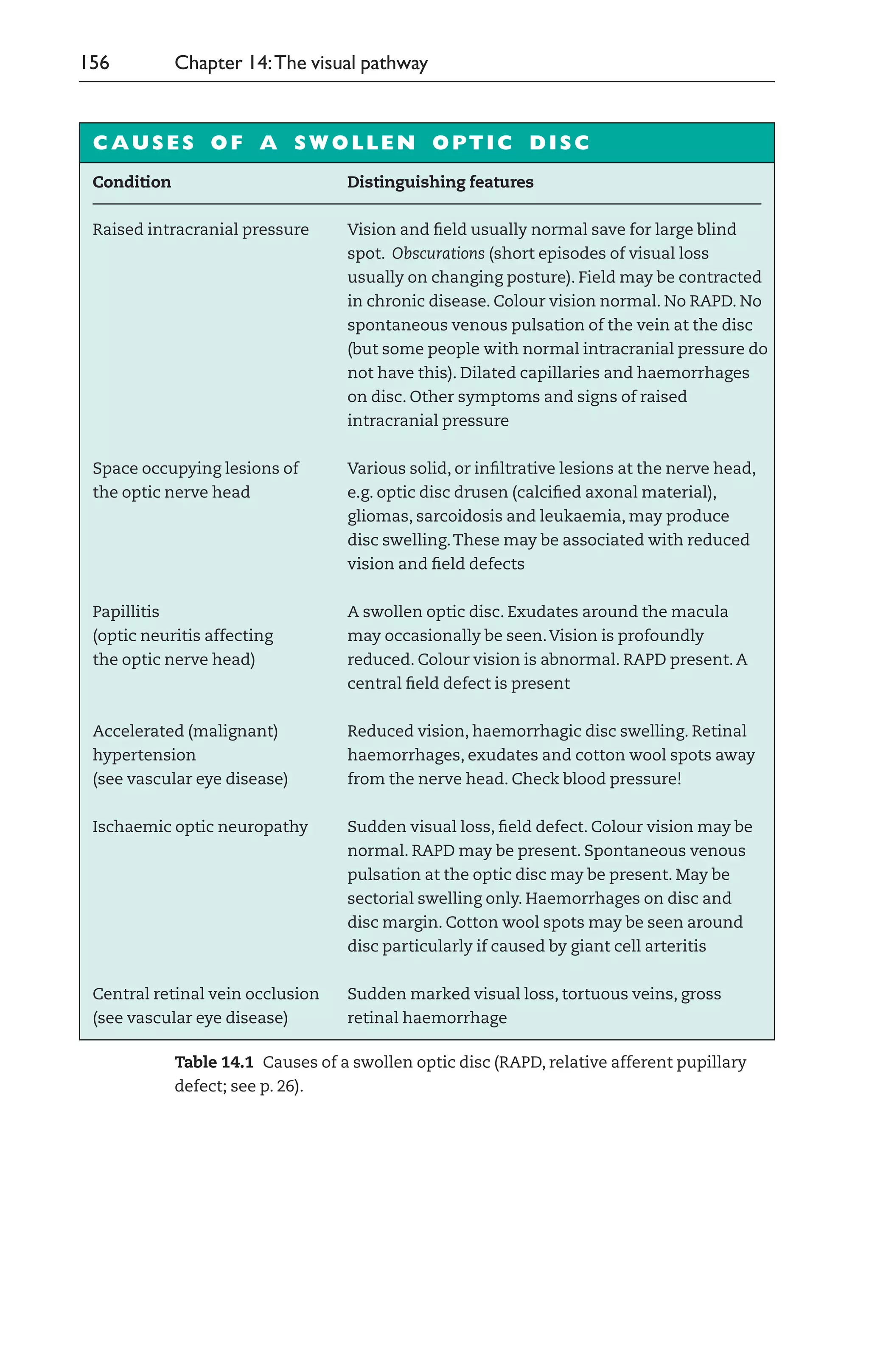 Lecture Notes on Ophthalmology.pdf