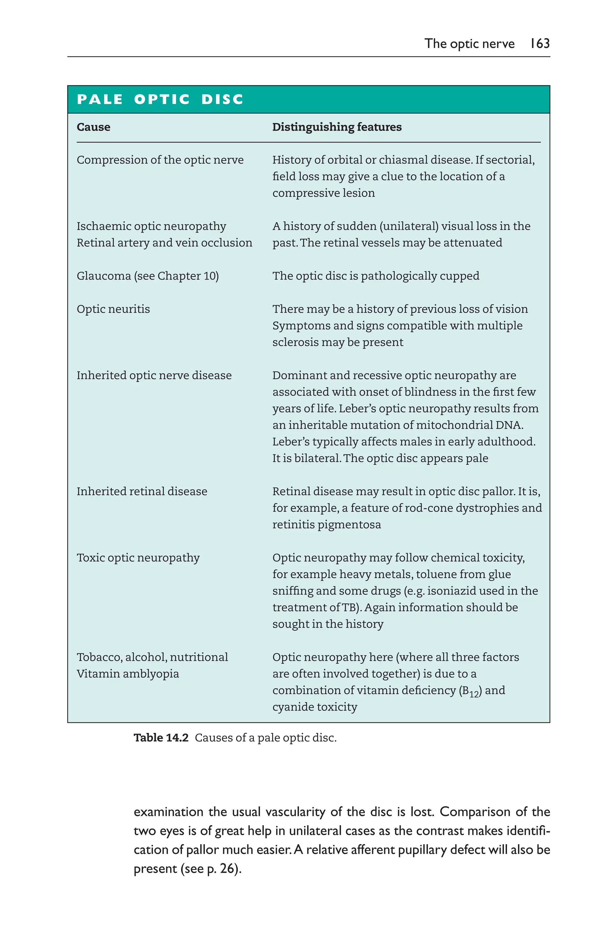 Lecture Notes on Ophthalmology.pdf