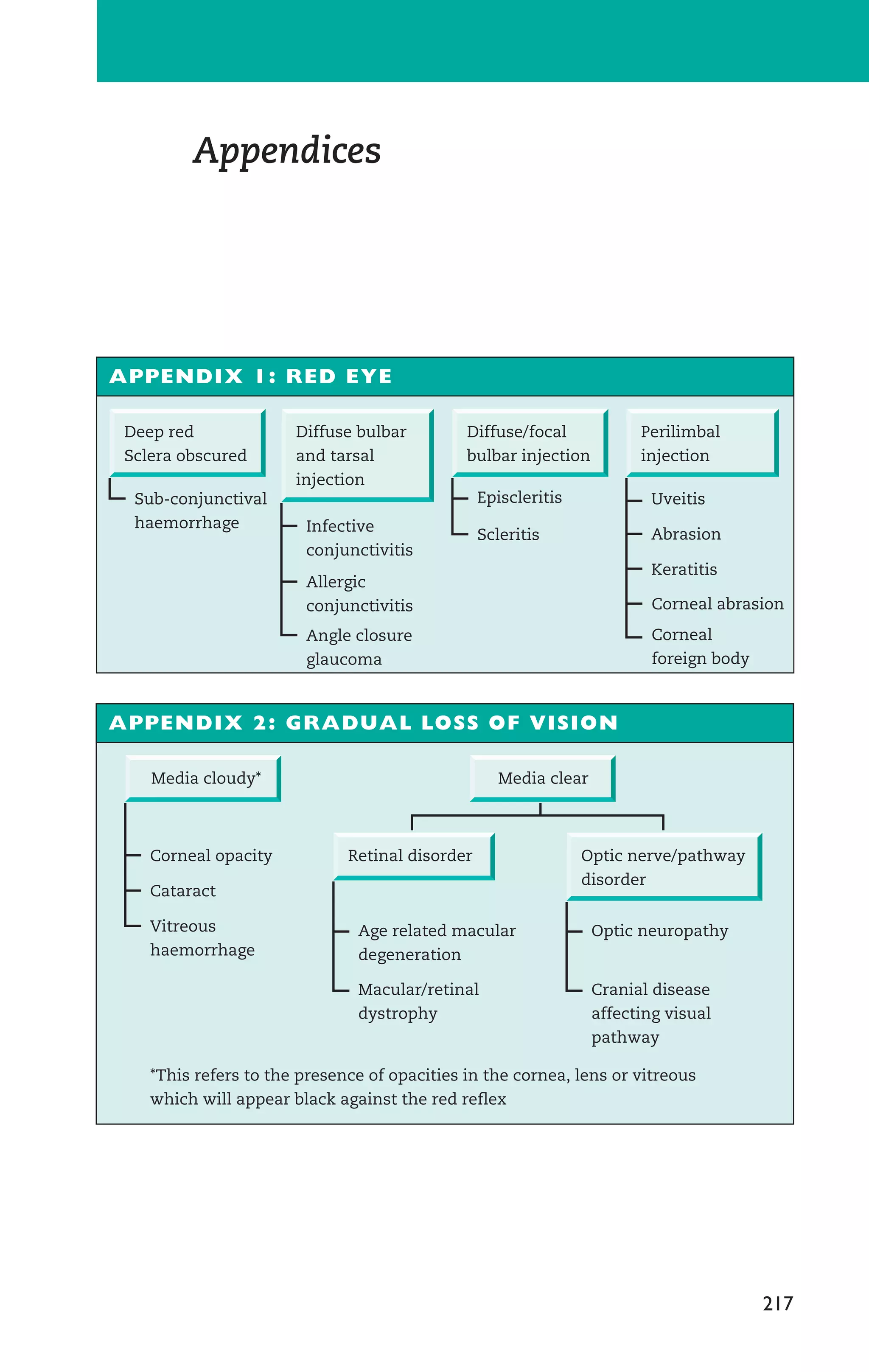 Lecture Notes on Ophthalmology.pdf
