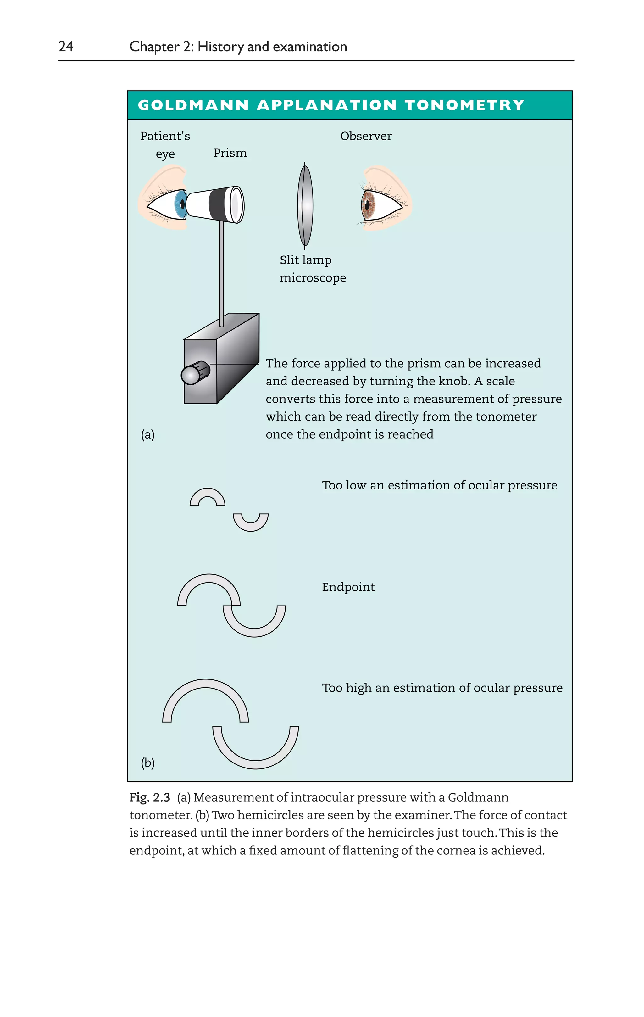 Lecture Notes on Ophthalmology.pdf