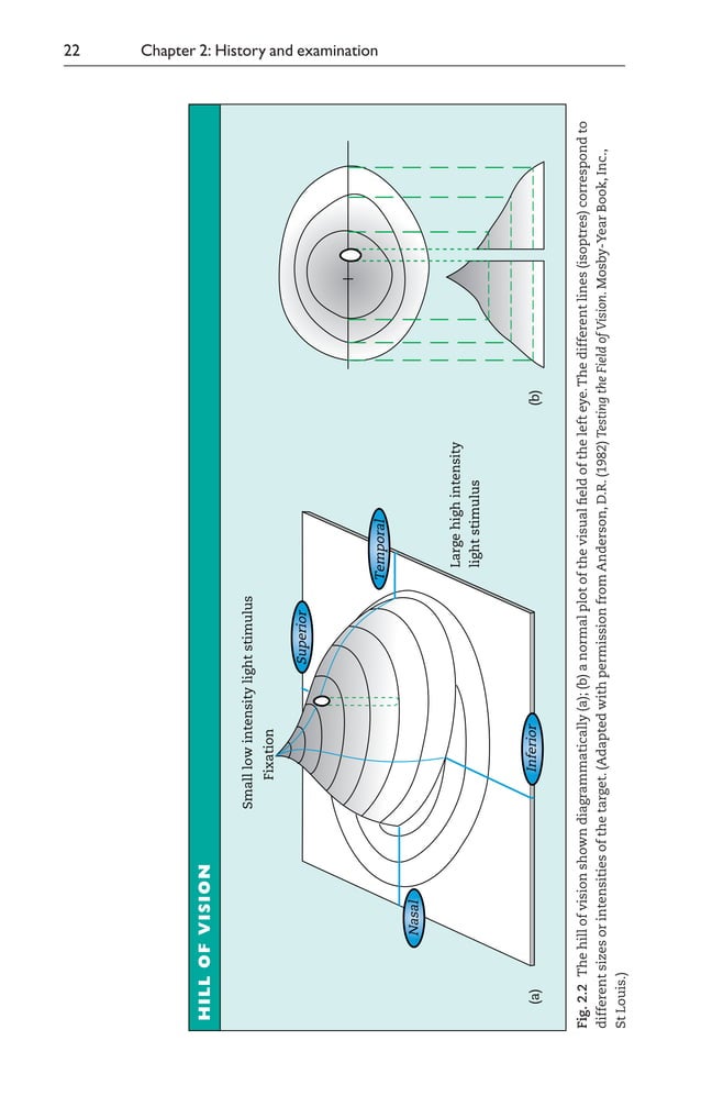Lecture Notes on Ophthalmology.pdf
