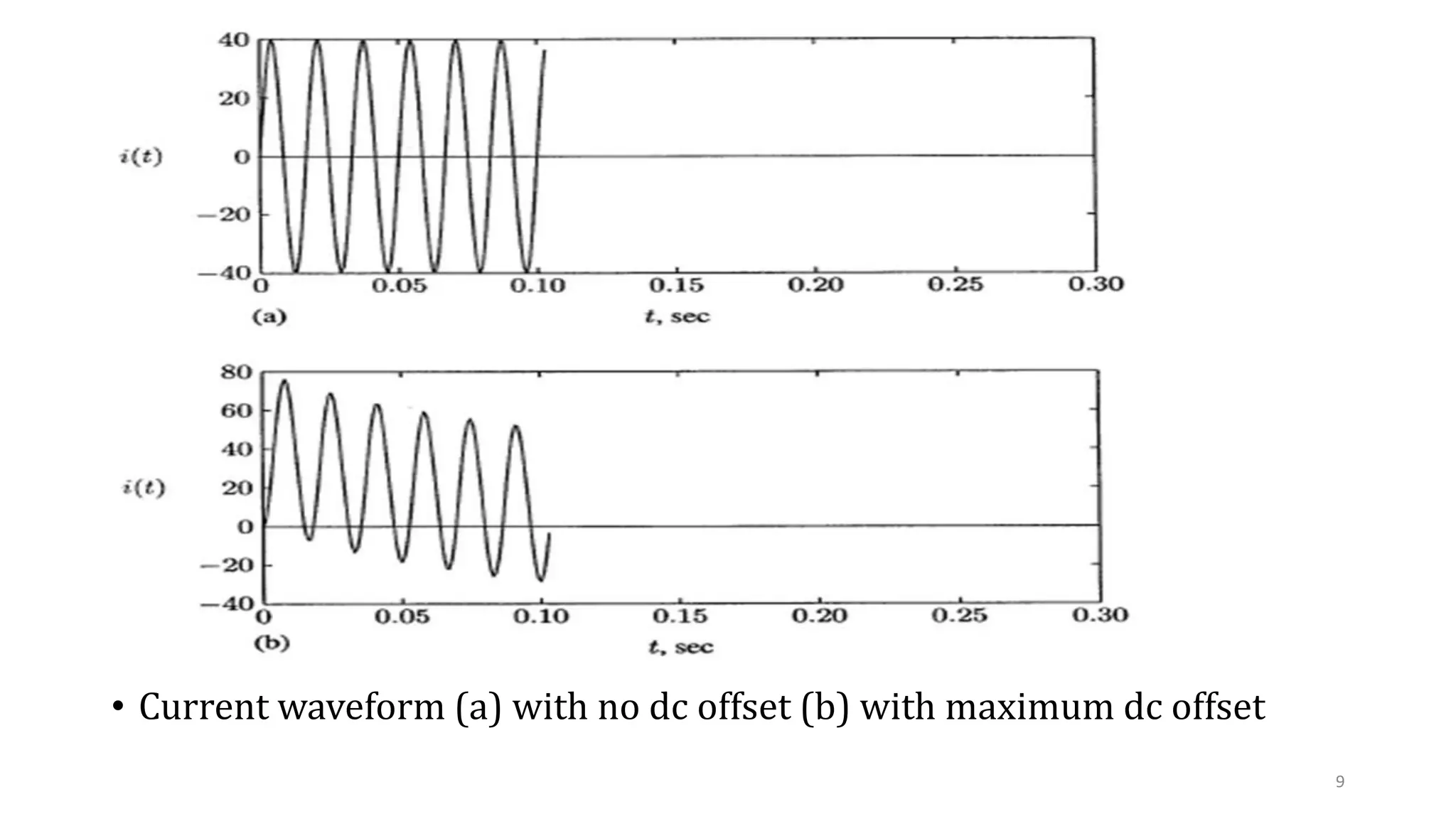 lecture notes on transient phenomena.pdf