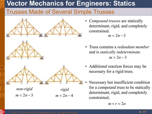 Lecture notes on trusses | PPTX | Chemistry | Science