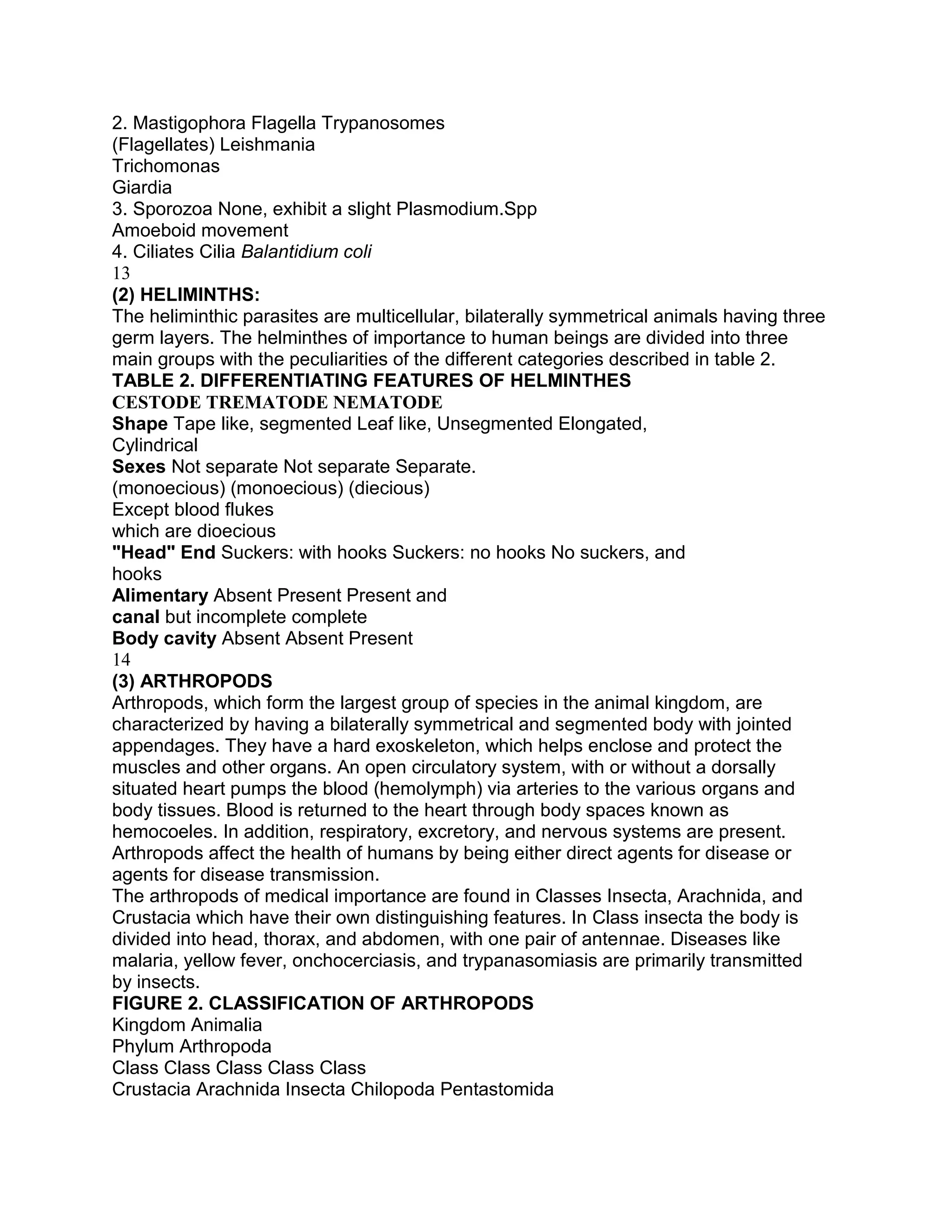Lecture notes parasitology 2 | DOCX