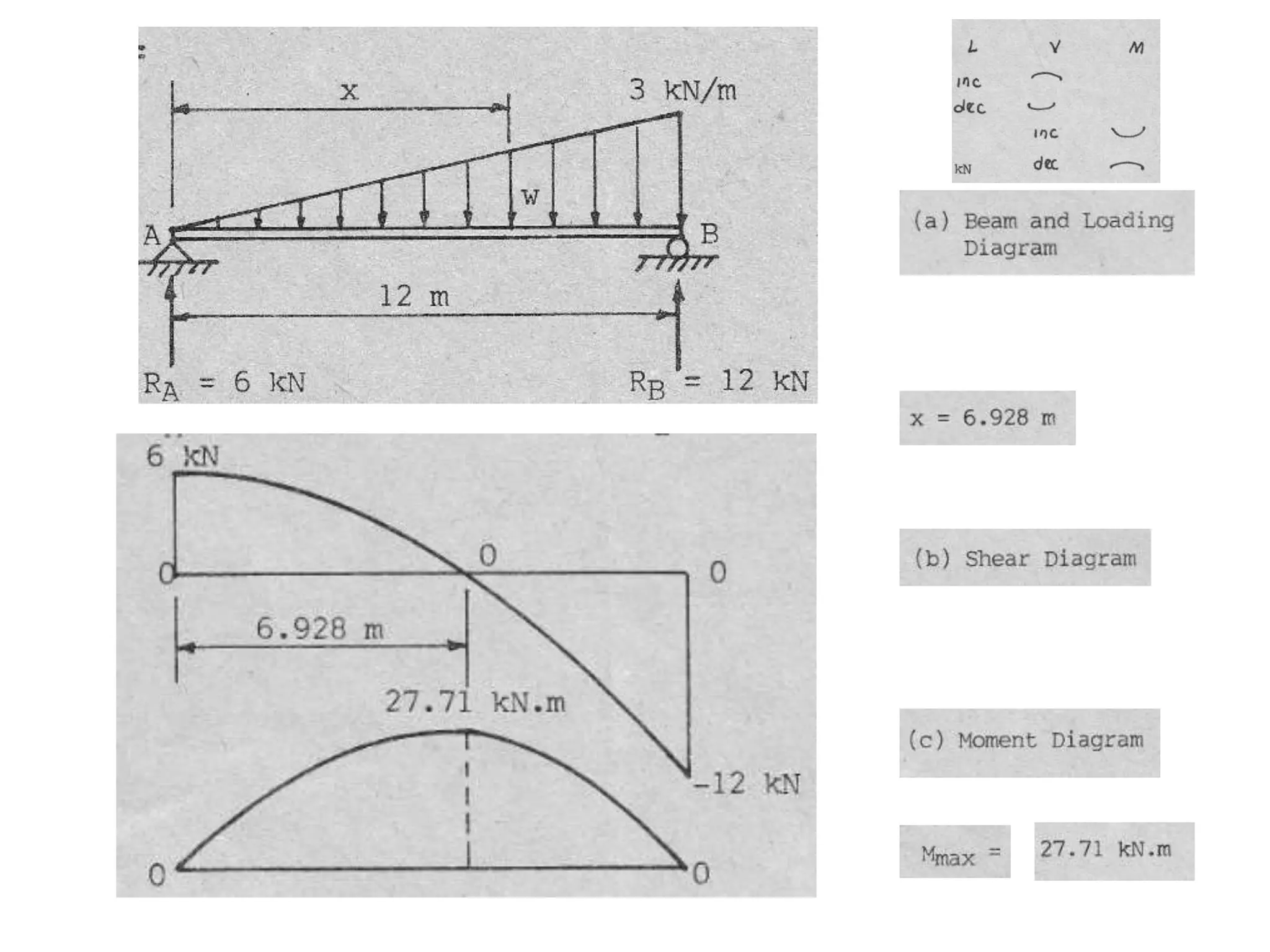 THEORY 1 : Lecture notes ( shear & moment in beams) | PPTX | Civil ...