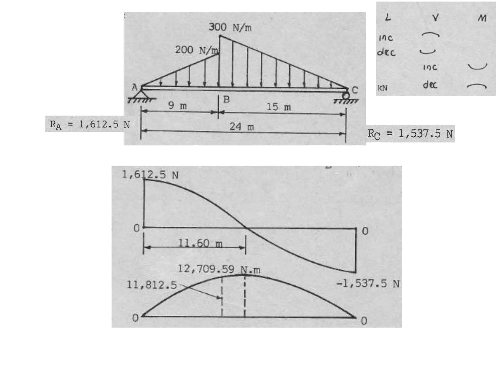THEORY 1 : Lecture notes ( shear & moment in beams) | PPTX | Civil ...