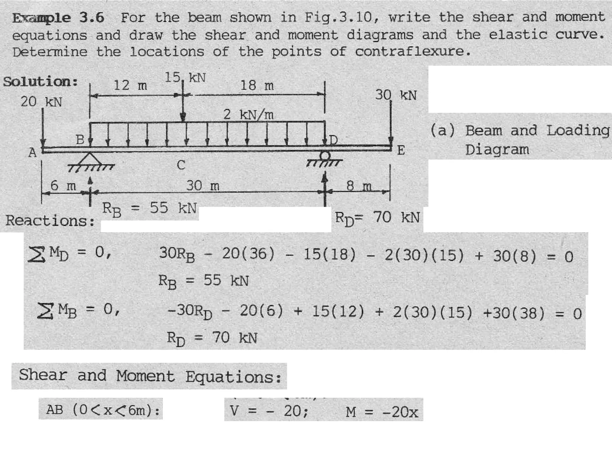 THEORY 1 : Lecture notes ( shear & moment in beams) | PPTX | Civil ...