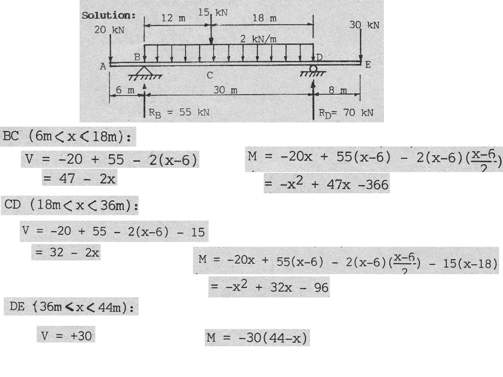 THEORY 1 : Lecture notes ( shear & moment in beams) | PPTX | Civil ...