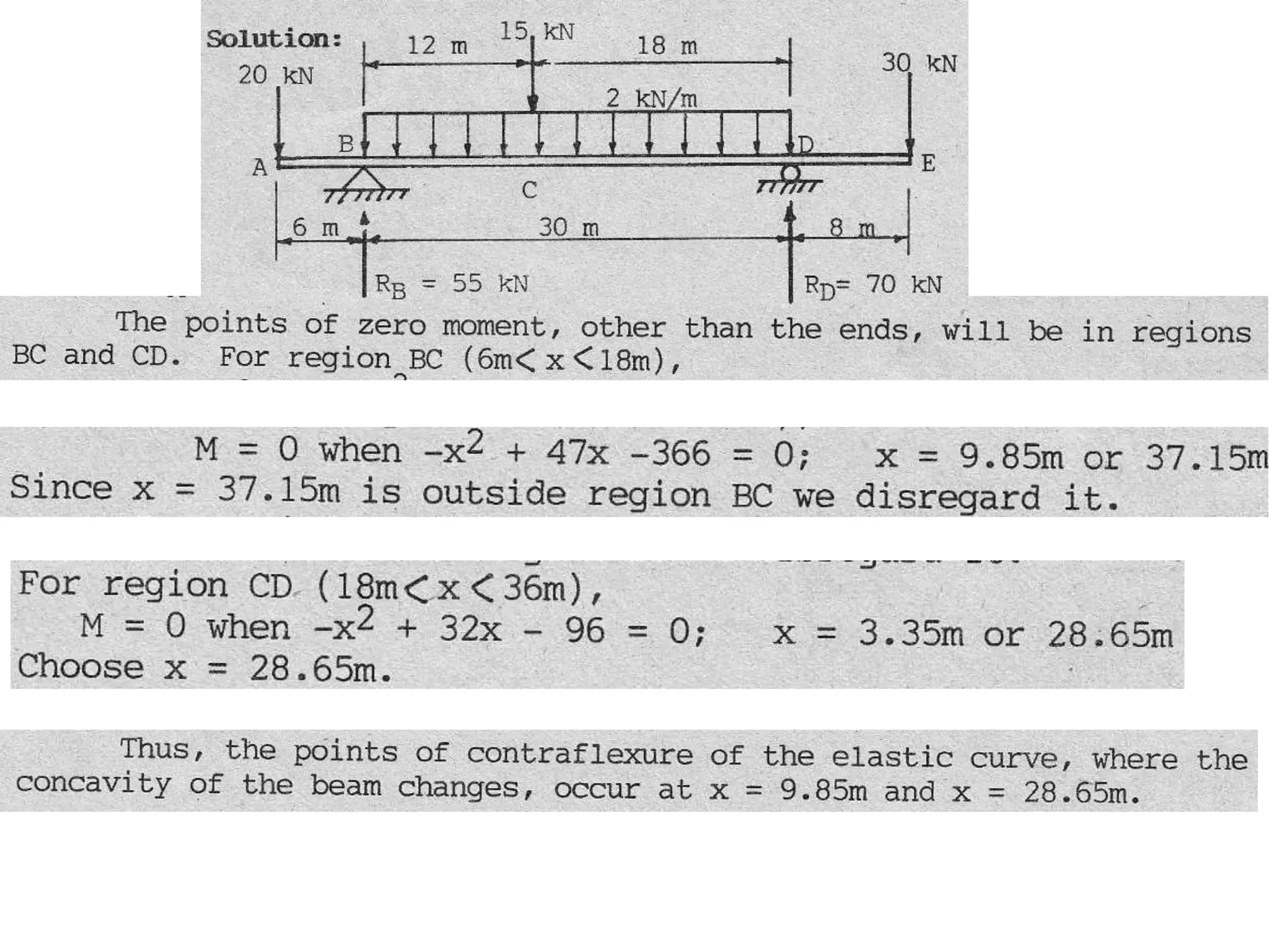 THEORY 1 : Lecture notes ( shear & moment in beams) | PPTX | Civil ...