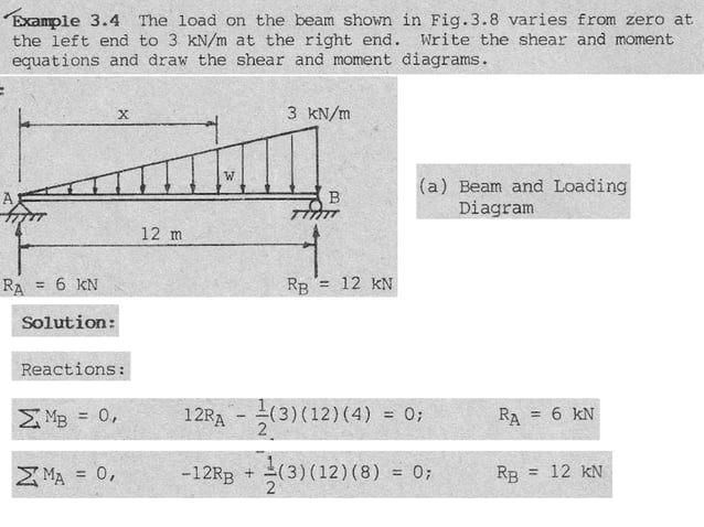 THEORY 1 : Lecture notes ( shear & moment in beams) | PPTX | Civil ...