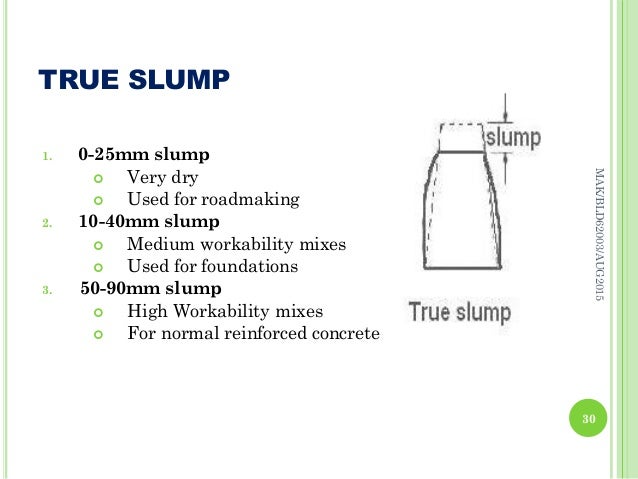 Lecture notes topic1 concrete_aug2015_part1