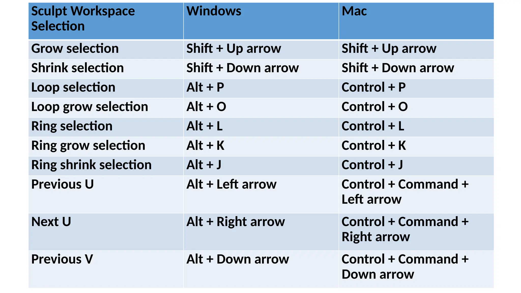 Lecture Note two- BME 544 - Introduction to Computer Aided Design.pptx