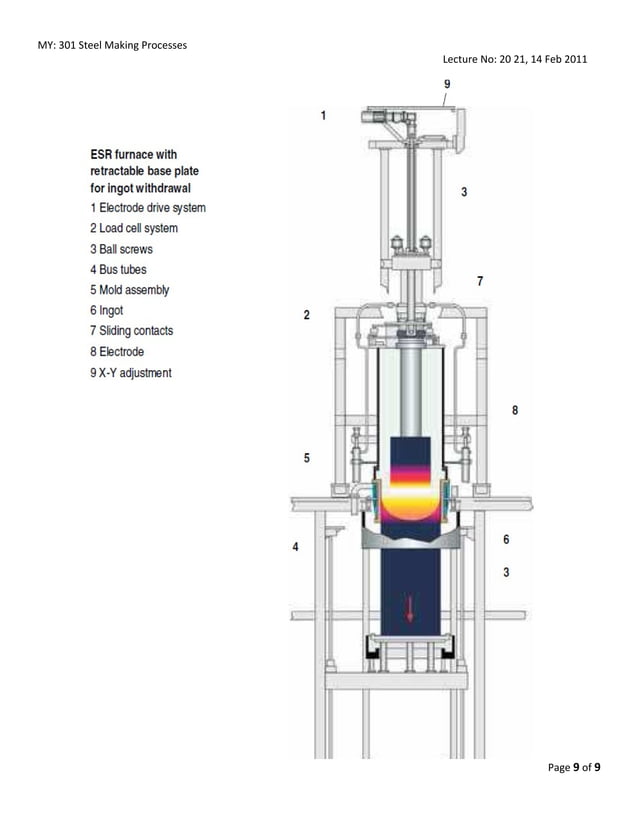 Steel MAking: Lecture Vacuum Degassing, VOD, Ladle-De-S, ESR | PDF