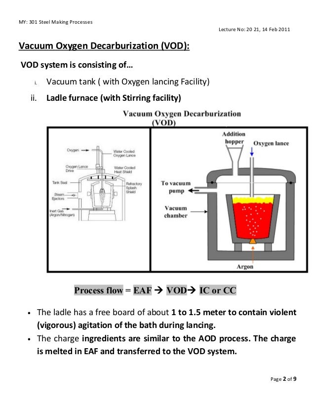 Steel MAking: Lecture Vacuum Degassing, VOD, Ladle-De-S, ESR