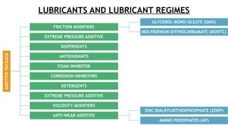 Lecture Number 2 - Lubricants and Lubricant Regimes - Part A.pptx