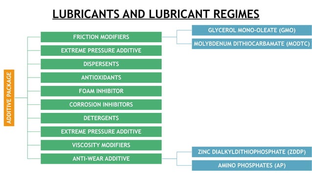Lecture Number 2 - Lubricants and Lubricant Regimes - Part A.pptx