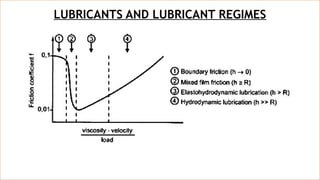 Lecture Number 2 - Lubricants and Lubricant Regimes - Part A.pptx