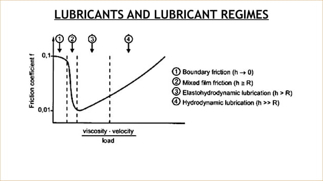 Lecture Number 2 - Lubricants and Lubricant Regimes - Part A.pptx