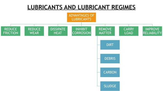 Lecture Number 2 - Lubricants and Lubricant Regimes - Part A.pptx