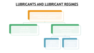 Lecture Number 2 - Lubricants and Lubricant Regimes - Part A.pptx