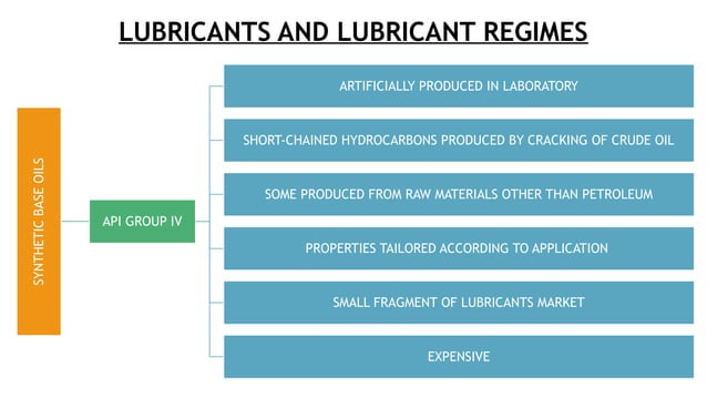 Lecture Number 2 - Lubricants and Lubricant Regimes - Part A.pptx