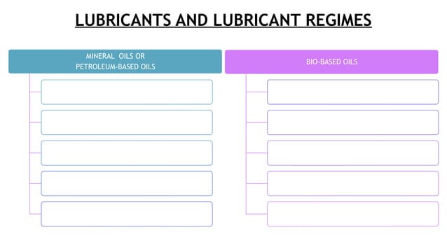Lecture Number 2 - Lubricants and Lubricant Regimes - Part A.pptx