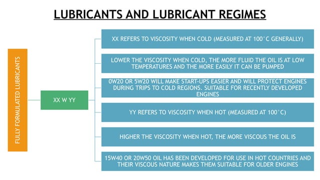 Lecture Number 2 - Lubricants and Lubricant Regimes - Part A.pptx