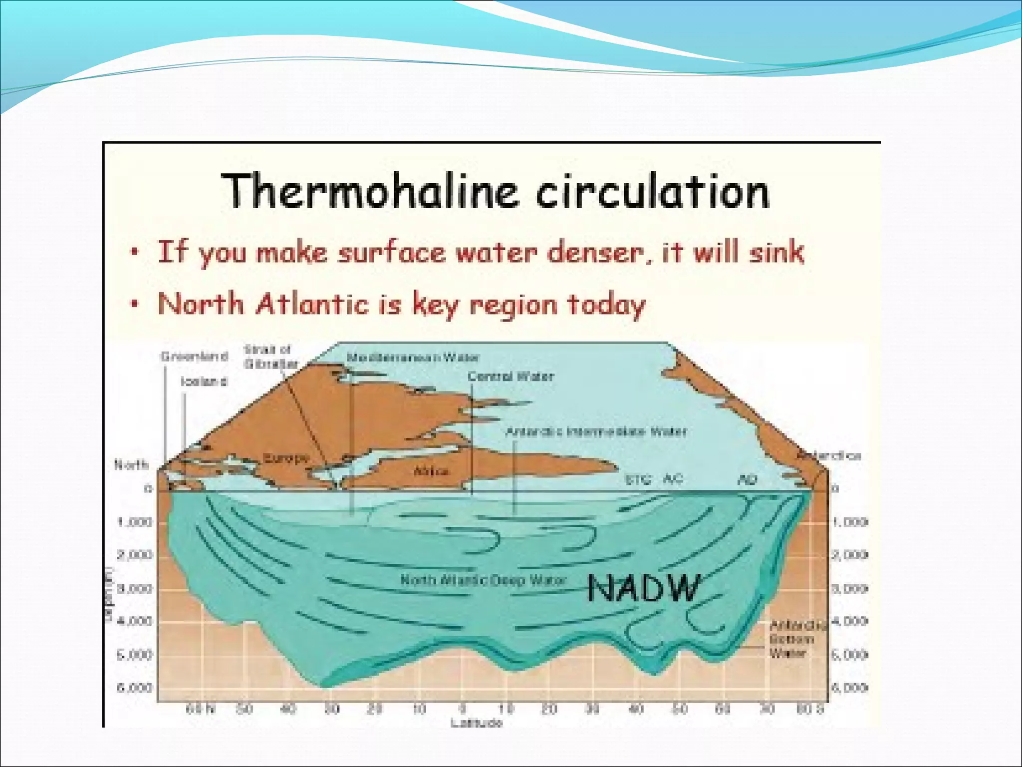 ocean currents water masses | PPT