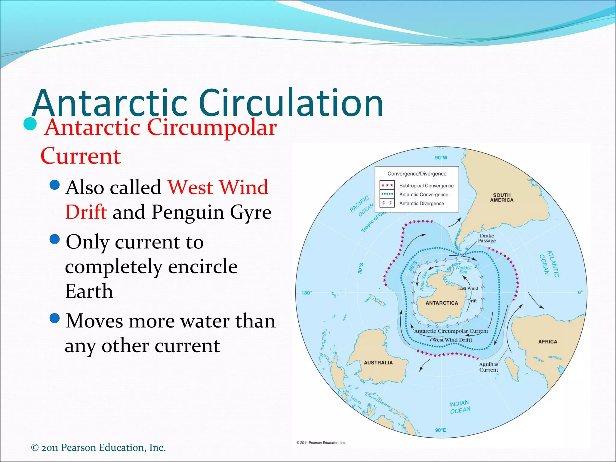 ocean currents water masses | PPT