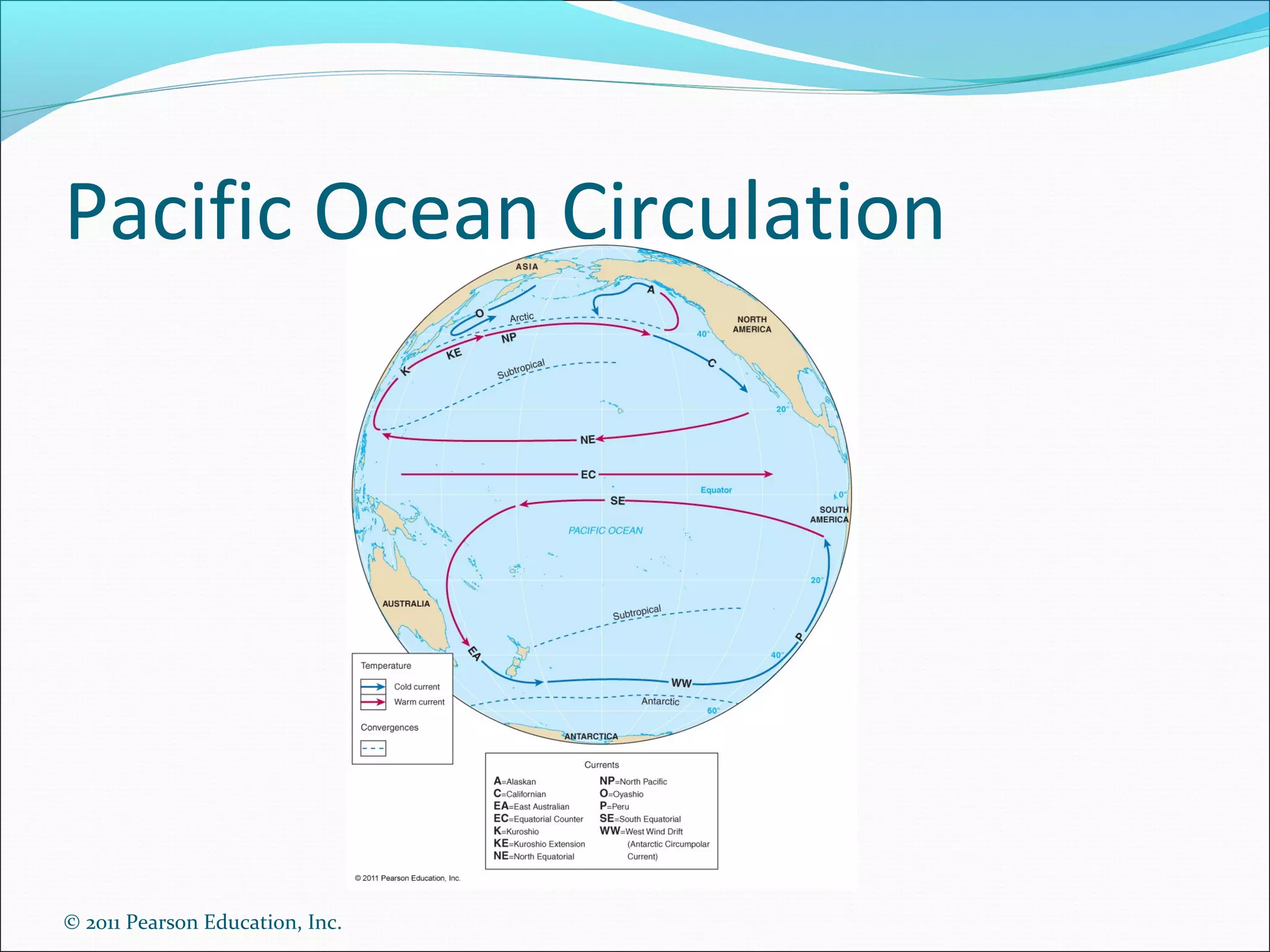 ocean currents water masses | PPT