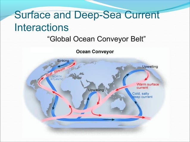 ocean currents water masses | PPT