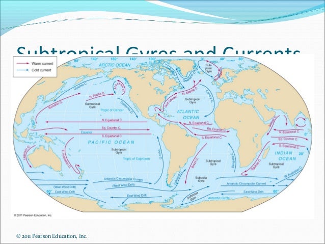 ocean currents water masses