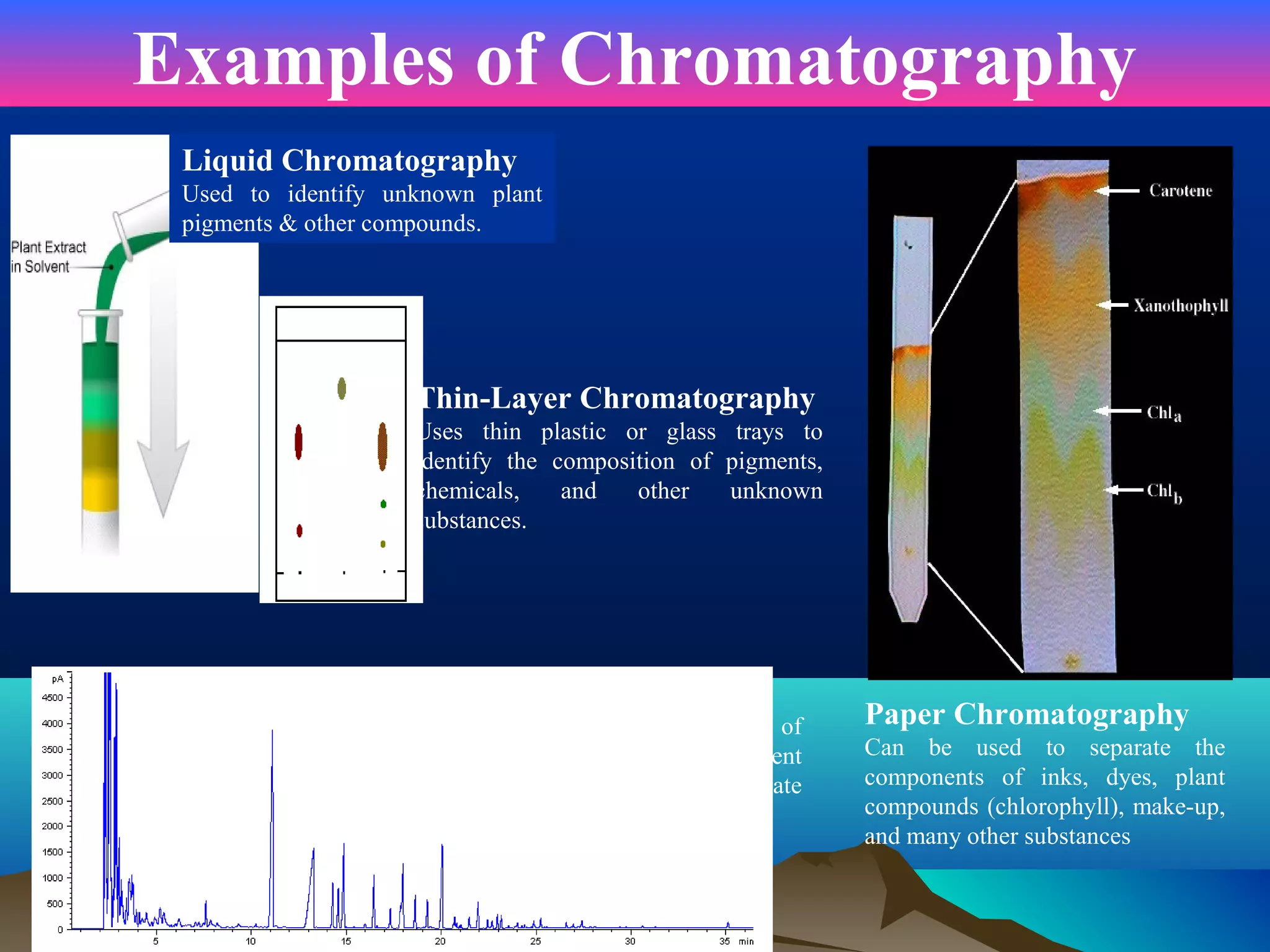 Lecture of chromatography | PPT